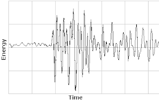 The Science Man's Blog: The Richter Scale