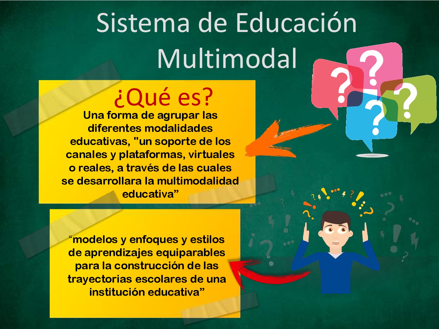 Educación Multimodal UPV Grupo 1 LEB: noviembre 2017