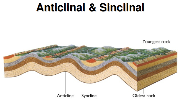 Geomorfologia Geral: RELEVO ESTRUTURAL