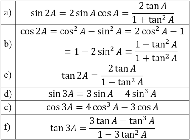 Short Notes on Trigonometric Ratios for JEE Mains and Advanced