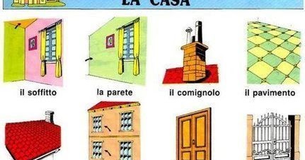 ITALIANO FLUIDO: LAS PARTES DE LA CASA EN ITALIANO