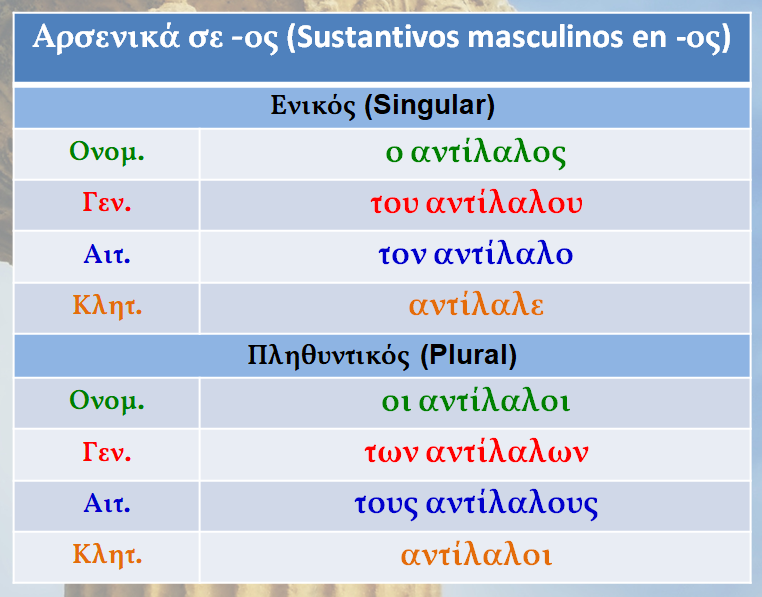 Clase 17: Los sustantivos masculinos en -ος, -ες