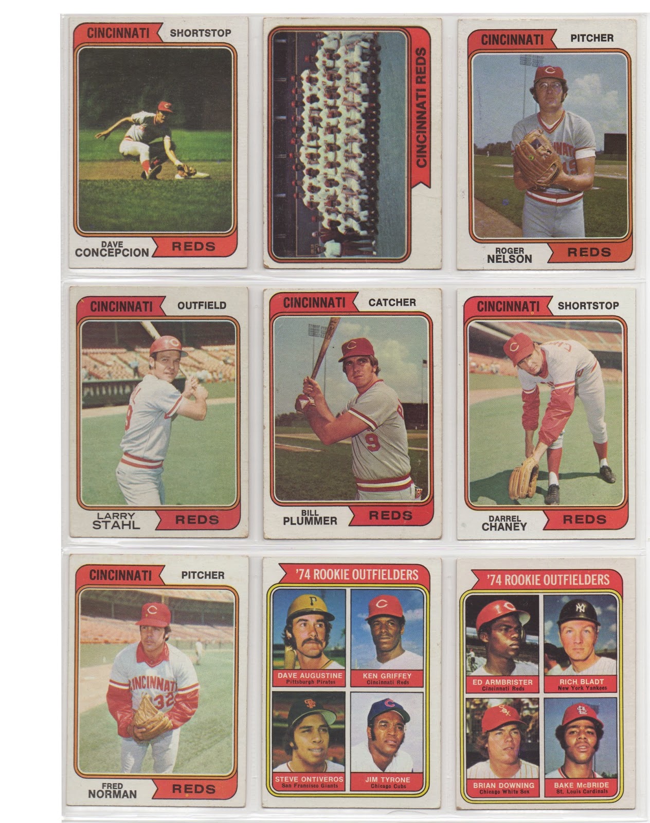 Cincinnati Reds Baseball Card Collector: 1974 Topps Cincinnati Reds ...