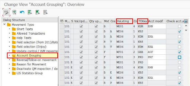 SAP FI CO MM: AUTOMATIC ACCOUNT DETERMINATION IN SAP MM