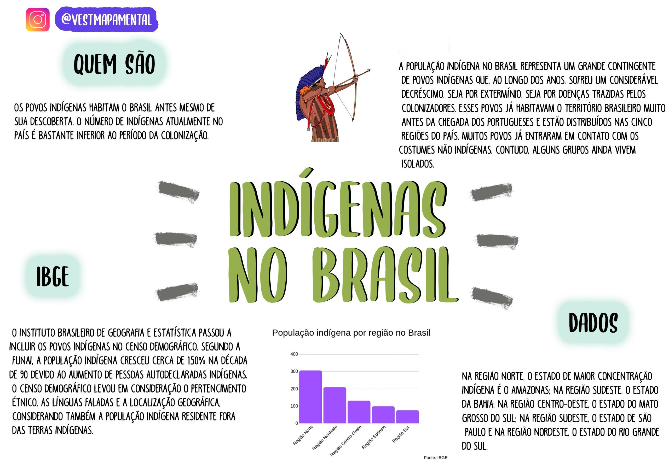 9º Anos/Aula 2 - A questão indígena durante a República (1889 – 1964 ...