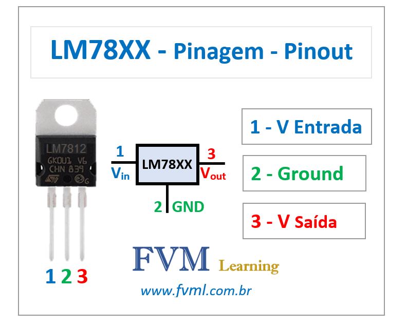 Pinagem - Pinout - Regulador de tensão LM78XX - Características - FVML