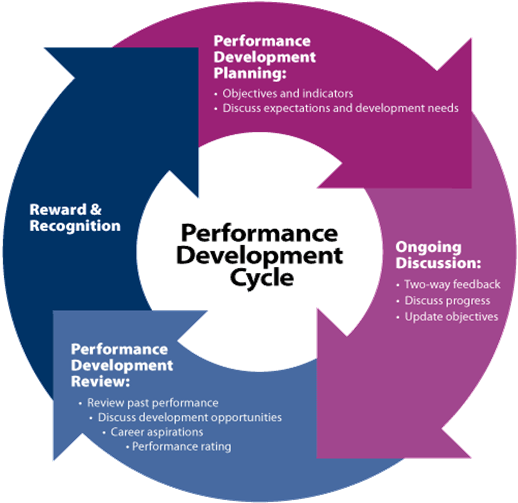 Welcome to #HRwithEM