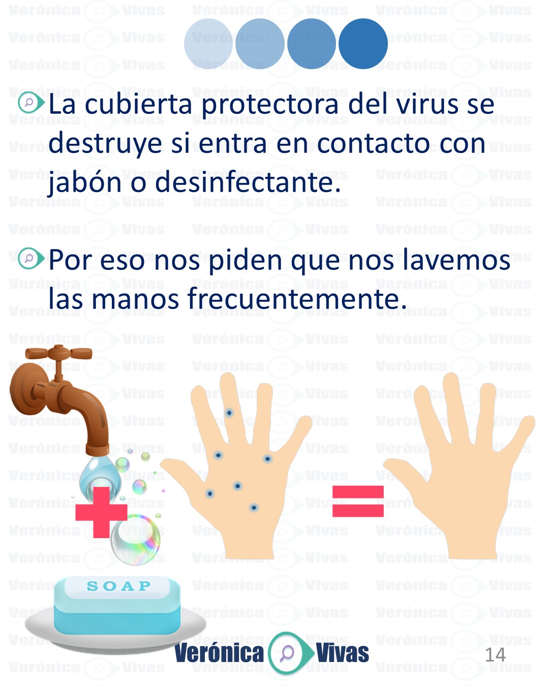 Coronavirus, goticulas y aerosoles