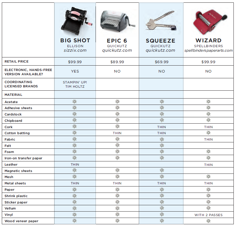 Crafters Corner : All about die-cutting