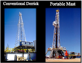 Types Of Drilling Rigs (1) Land Rigs | petroleum pedia
