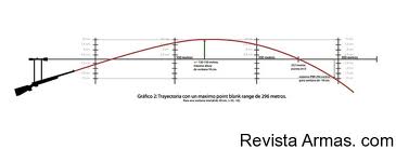 Loco Por Las Armas: Calibres Caza Mayor - Balistica conceptos básicos y ...