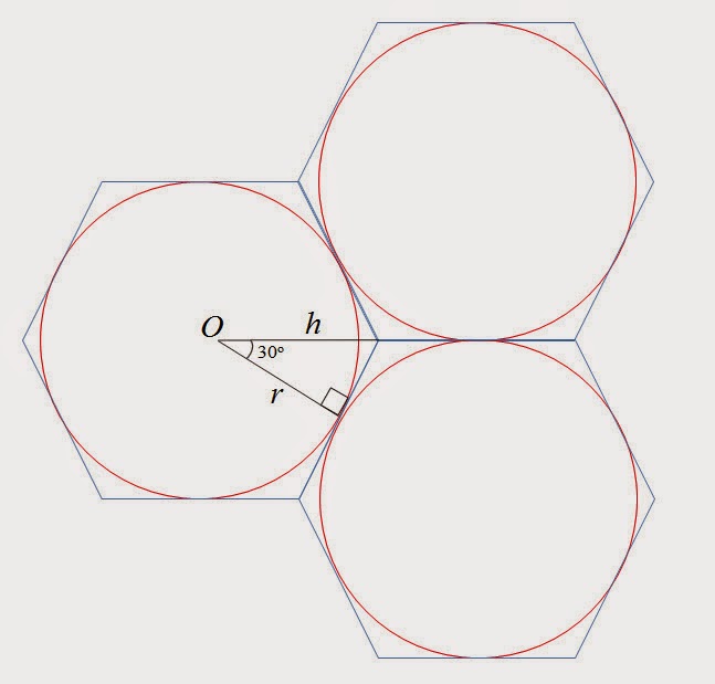 Web Optimisation, Maths and Puzzles: A circle in the corner of a hexagon