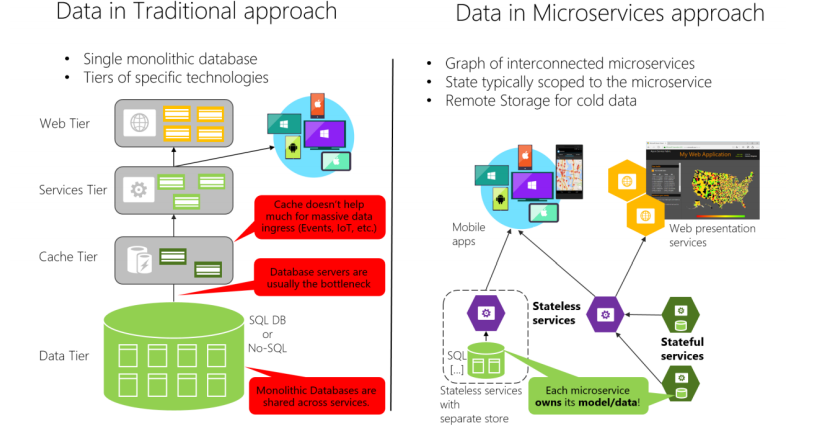 Microservices Using Mediatr On Net Core 3 1 With Exception Handling ...