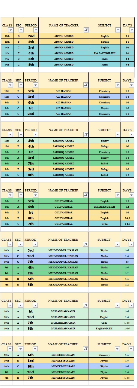 TEACHER-WISE TIME TABLE ~ GOVT. HIGH SCHOOL MANGOWAL WEST