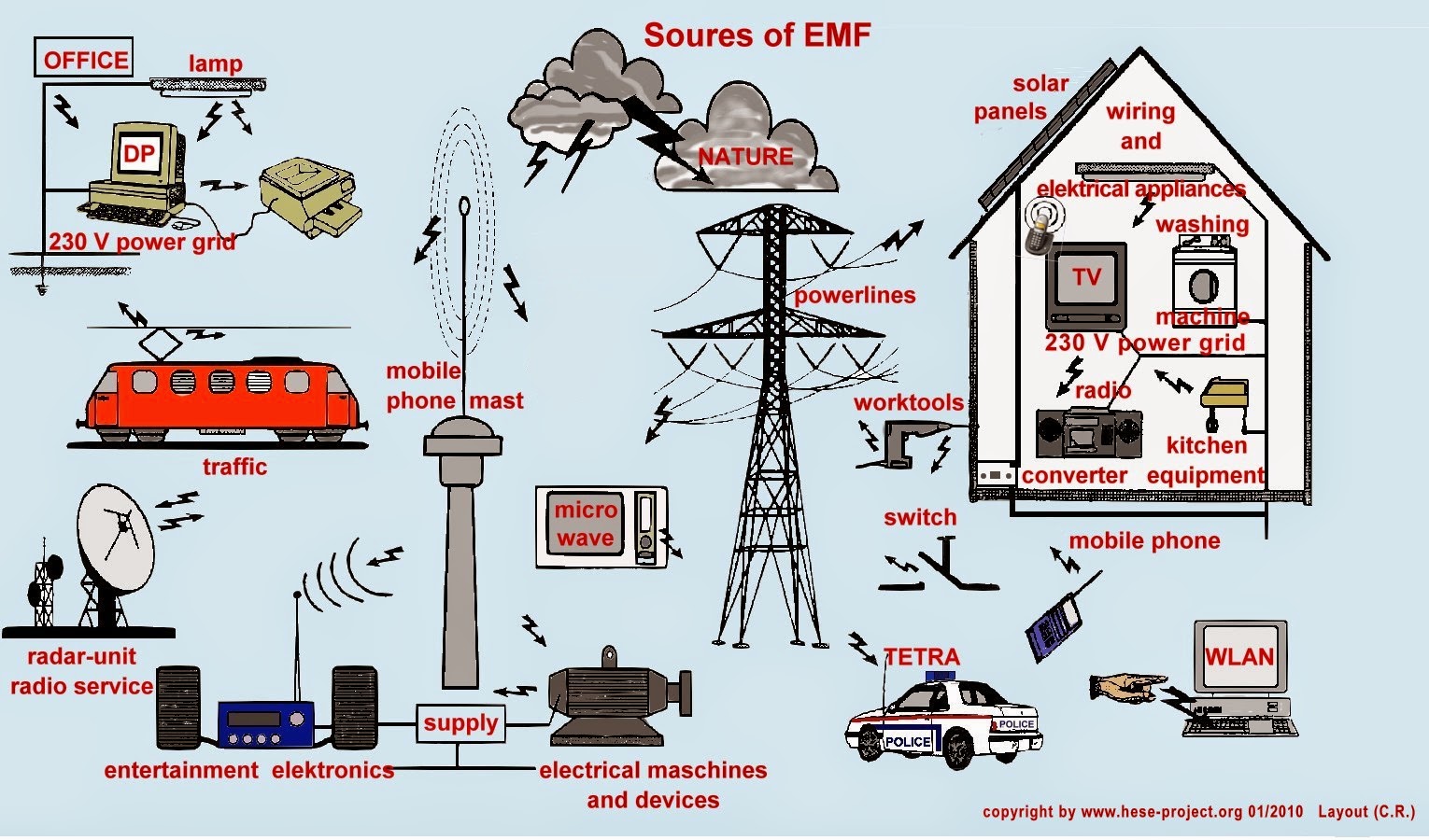 Stress And Burnout News Electromagnetic Fields Electromagnetic Radiation Health Effects You Must
