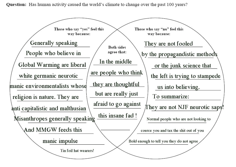 Weather Vs Climate Venn Diagram ~ Certificate Letter