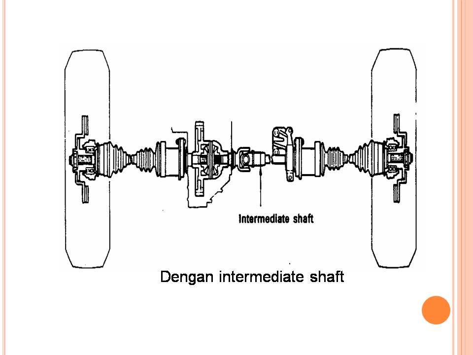 poros penggerak roda