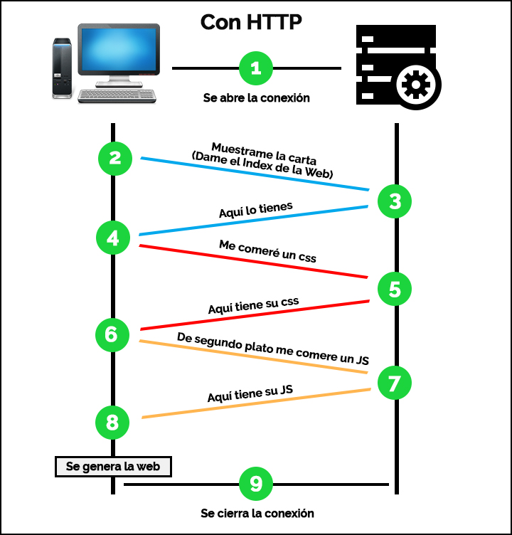 PORTAFOLIO VIRTUAL BLOG : PROTOCOLO DE RED