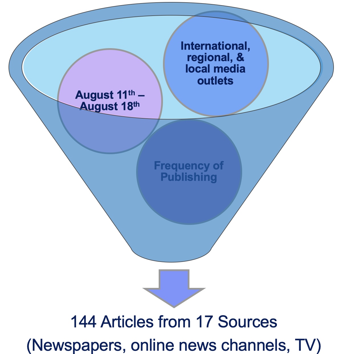 To What Extent Can the Media Be Trusted?