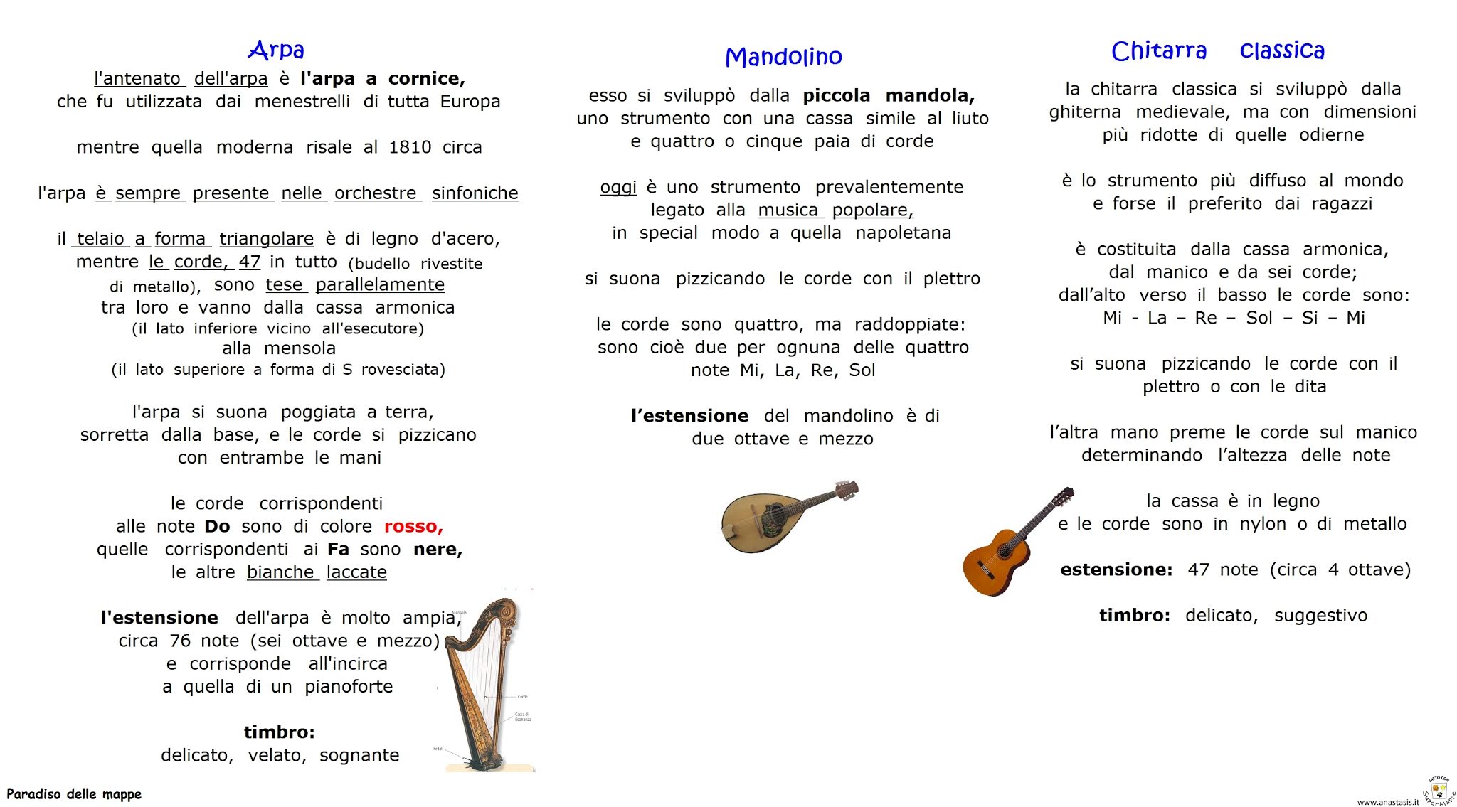 Paradiso delle mappe: Gli strumenti a corde: Arpa, Mandolino e Chitarra ...