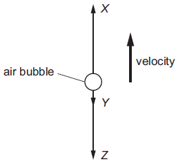 An air bubble in a tank of water is rising with constant velocity. The ...