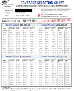 Is AAA Life Insurance a Good Deal? | Free By 50