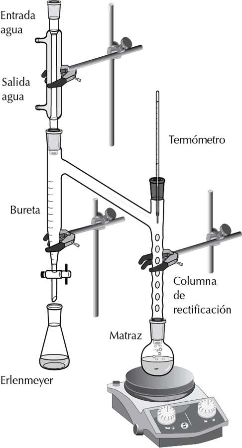 OPERACIÓN UNITARIA: DESTILACIÓN