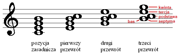 MUZYKA: KSZTAŁCENIE SŁUCHU
