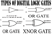ELECTRICAL ENGINEERING TECHNOLOGY: Different types of gates in digital ...