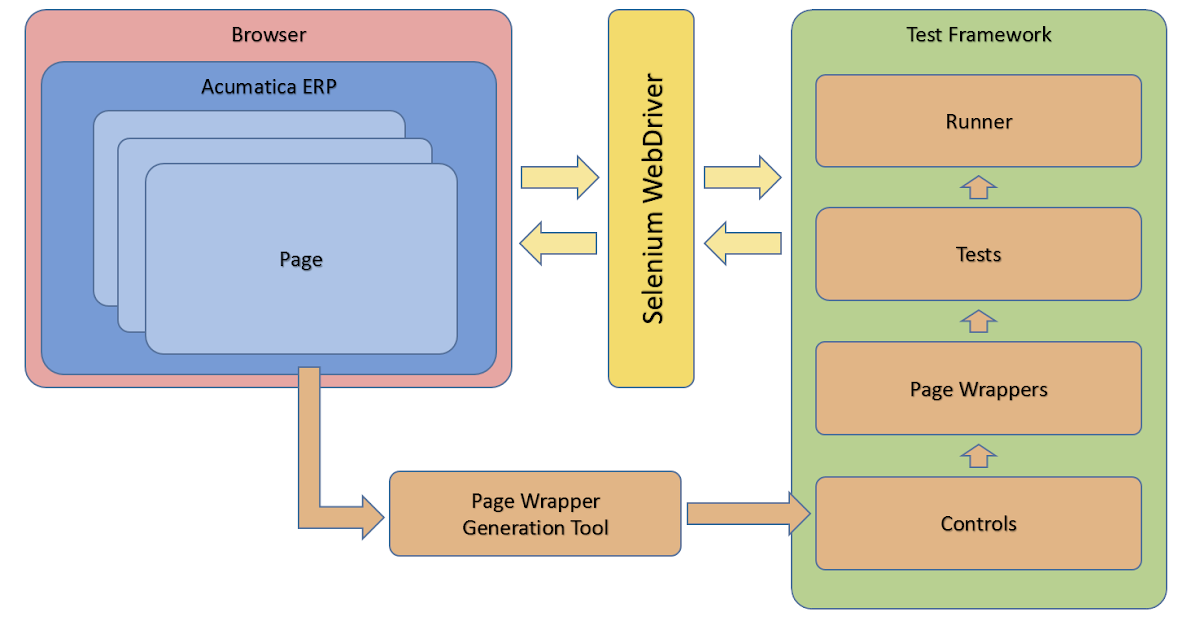Acumatica Platform | The Acumatica Technical Files: Acumatica Test ...