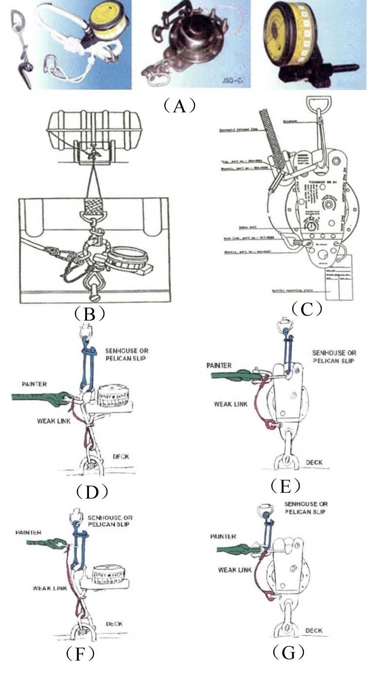 How to Install Life Raft
