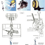 Liferaft Equipment SOLAS A Pack