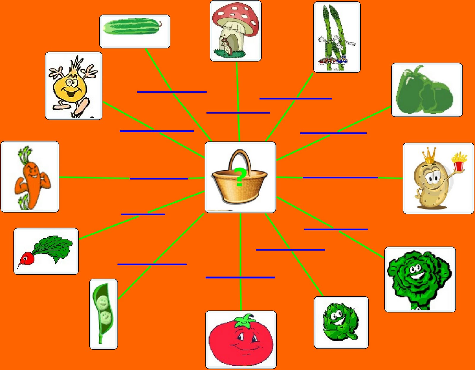 Niveau A2-B1: Fruits et légumes