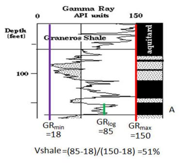Gamma Ray Log Dasar teori - Teknik Perminyakan Indonesia
