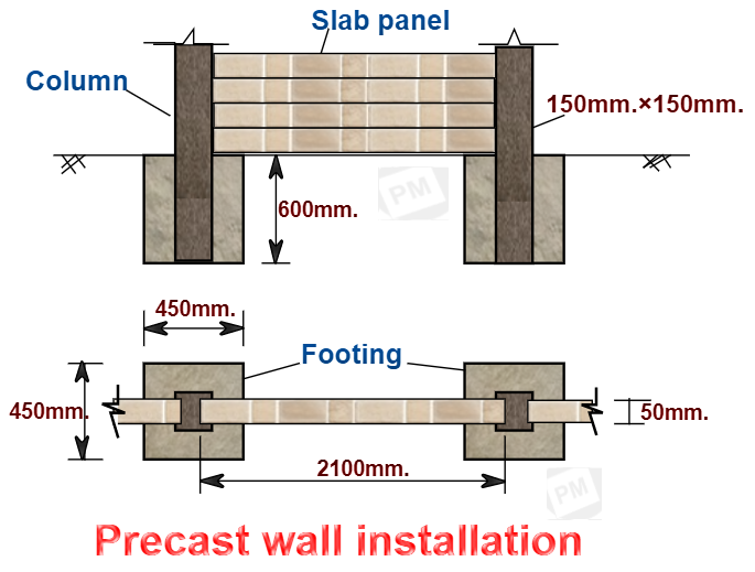 What is the installation procedure of precast boundary walls? ~ PARAM ...