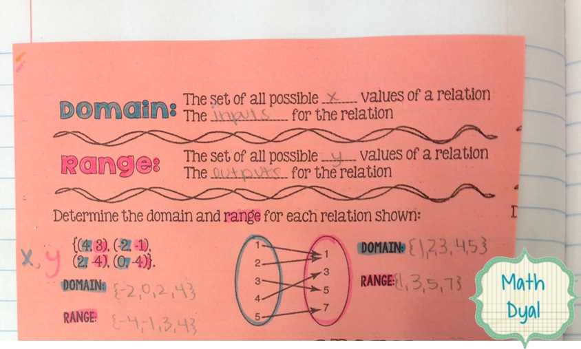 Math Dyal: Connecting Inequalities to Domain and Range
