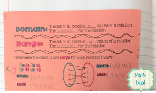Math Dyal: Connecting Inequalities to Domain and Range