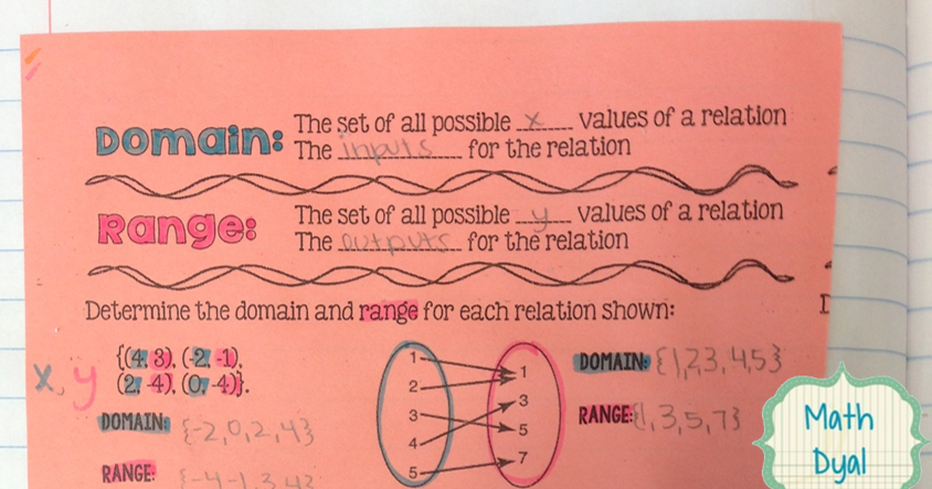 Math Dyal: Connecting Inequalities to Domain and Range