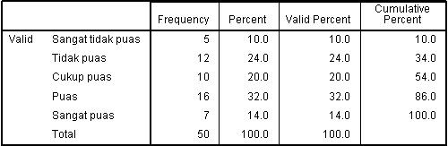 TUTORIAL STATISTIK: DESKRIPSI FREKUENSI