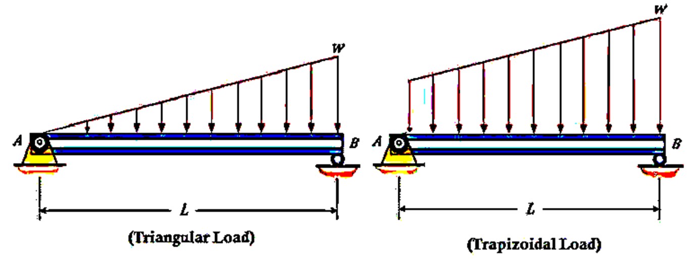 WHAT IS BEAM | USES | TYPES | LOADS ON BEAM -lceted LCETED INSTITUTE ...