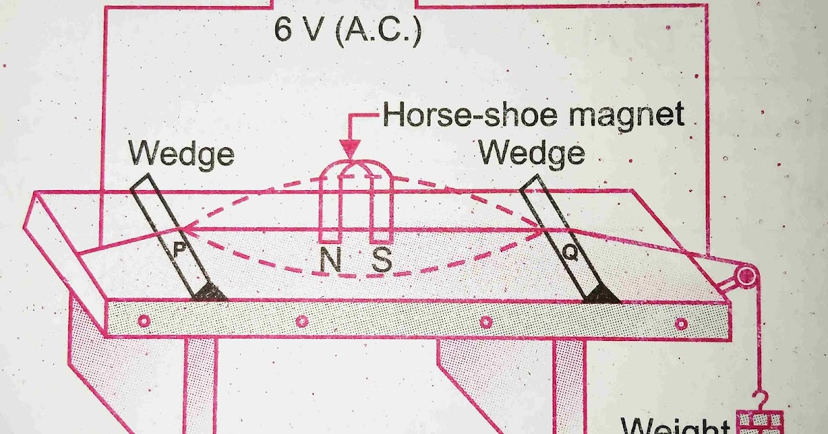 Class 12 Physics practical reading To find the frequency of the a.c ...
