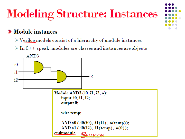 System Verilog - Semicon IC Design: Introduction Verilog System Verilog - Semicon IC Design: Introduction Verilog