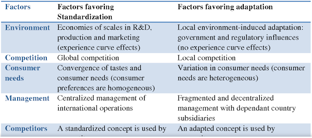 PRODUCT STANDARDIZATION V/S ADAPTATION AND FACTORS - Ignou ePathshala