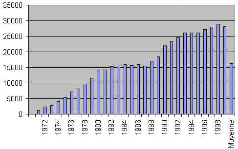 L'avortement : une lutte, un droit: III. Un droit acquis