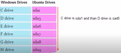 How to install Ubuntu any version alongside windows without losing data?