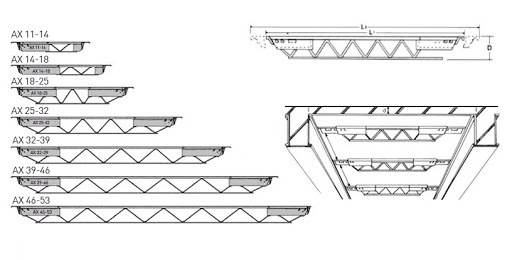 Sharing Teknik: Harga Sewa dan Jual Scaffolding/Perancah & Hory Beam di ...