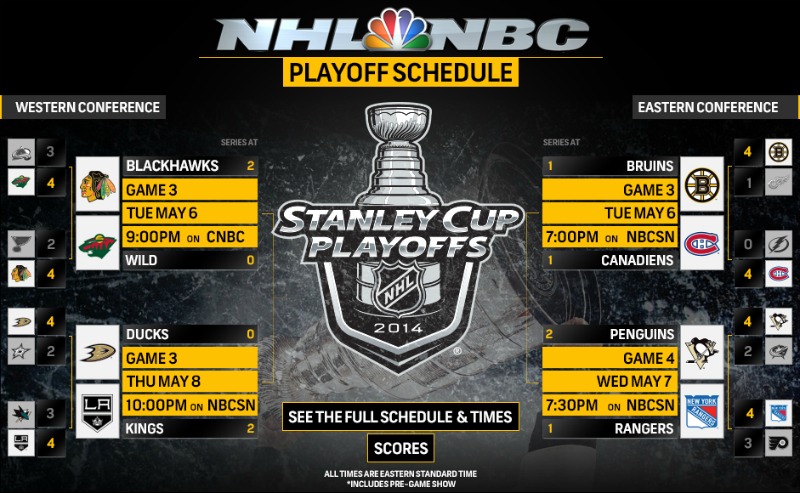 SPORTS CR3W: 2014 NHL Playoffs Brackets at early 2nd Round (Quarterfinals)