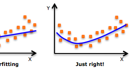 Data Preprocessing (Splitting Dataset) ~ Practical Machine Learning
