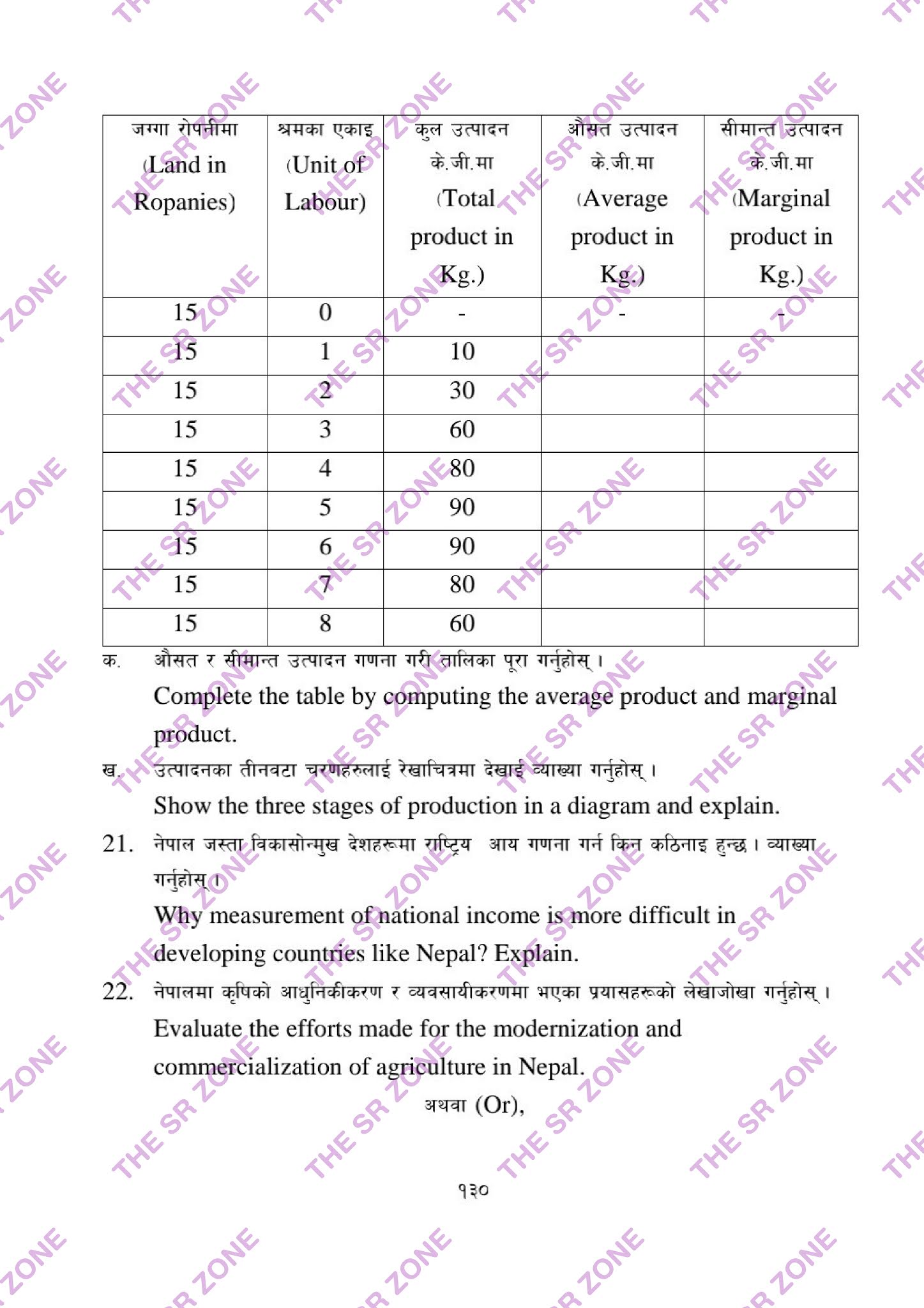 Class 11 Economics Model Question PDF 2080 The SR Zone class-11-economics-model-question-pdf-2080-the-sr-zone
