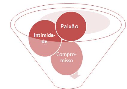 Psicologia do Desenvolvimento